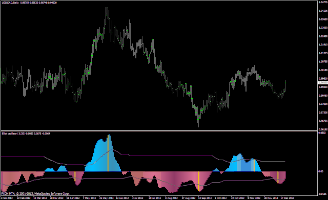 Elliott Wave Metatrader Indicator - Forex Strategies - Forex Resources ...