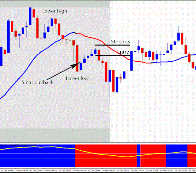 ATM Trading System - Forex Strategies - Forex Resources - Forex Trading ...