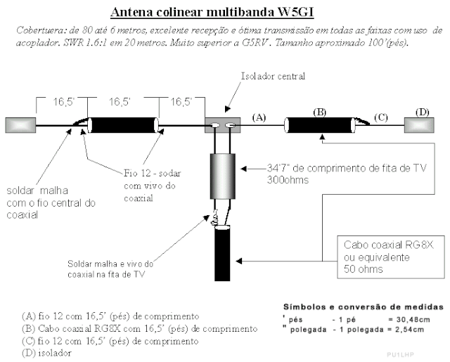 Antenna G5GI Multibanda 6m-80m - Benvenuti su OfficinaHF!