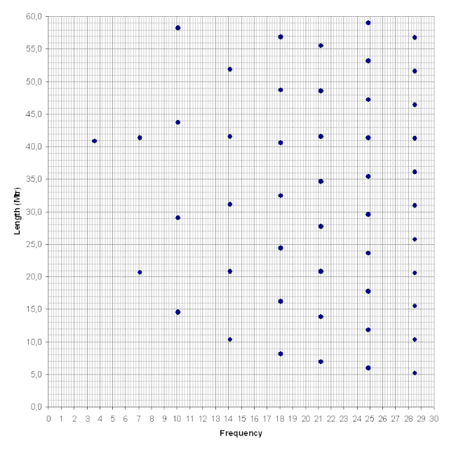 Antenna LONG WIRE - RANDOM WIRE - Benvenuti su OfficinaHF!