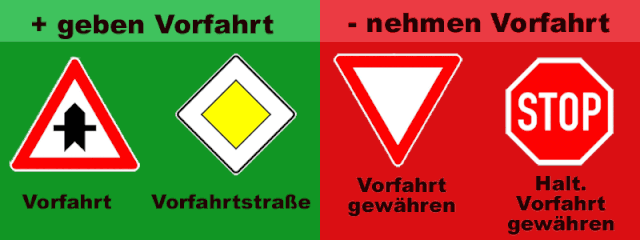 Vorfahrtsregelung durch Verkehrszeichen! - Führerschein sicher bestehen. Hilfe und Unterstützung ...