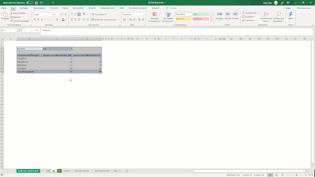 Das ultimative Excel Dashboard zum nachbauen und downloaden - Excel ...