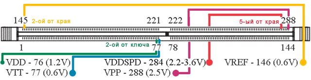 Desktop DDR4 RAM Pinout - PDF Download