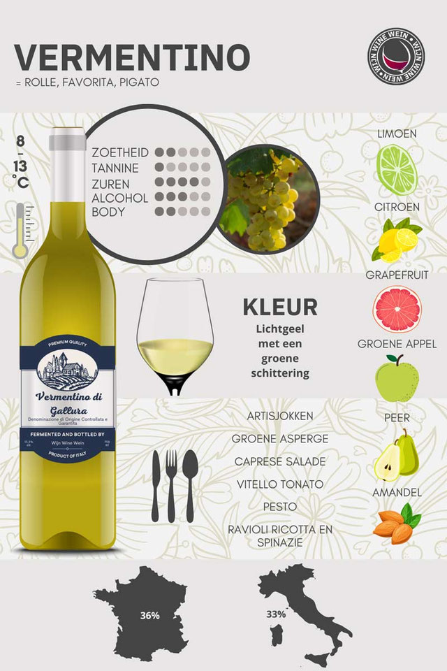 Wat is Vermentino? Wijn Guide + Infographic - Wijn Wine Wein