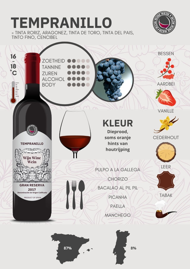 Wat is Tempranillo? Wijn Guide 101 - Wijn Wine Wein