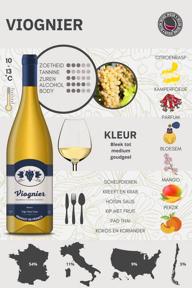 Wat is Viognier? Wijn Guide + Infographic - Wijn Wine Wein