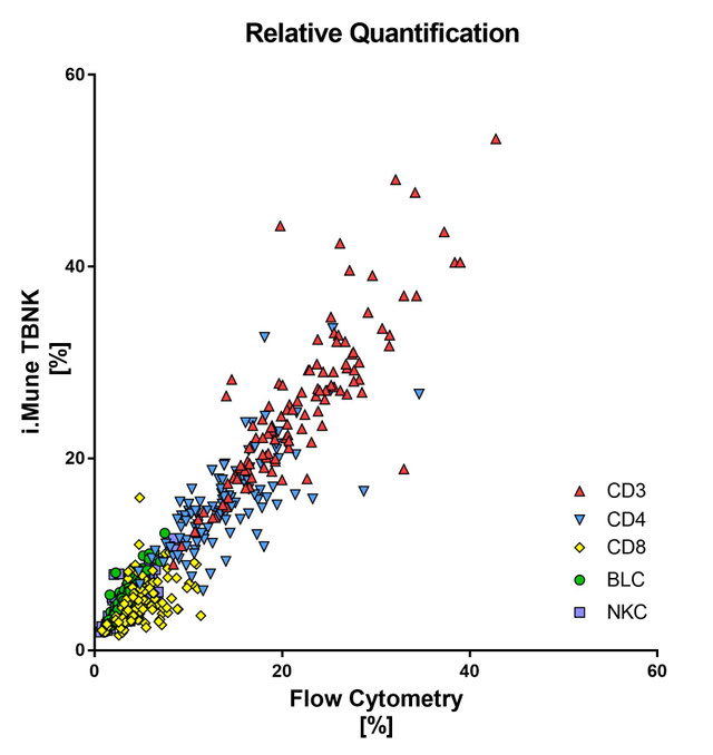 i.Mune TBNK (CE) - EPIMUNE