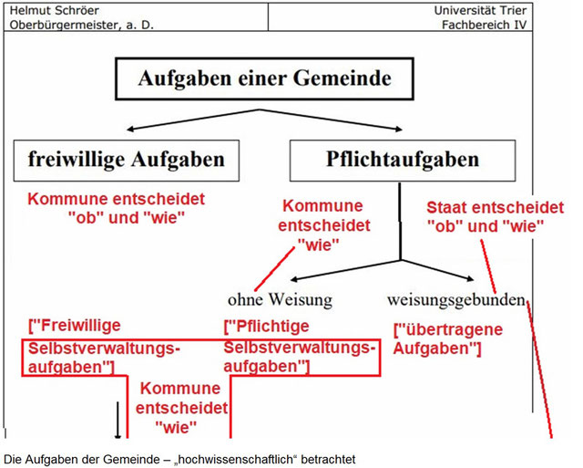 Welche Aufgaben hat die Gemeinde? - Unterrichtsstunde vom 15.11.2017 in ...
