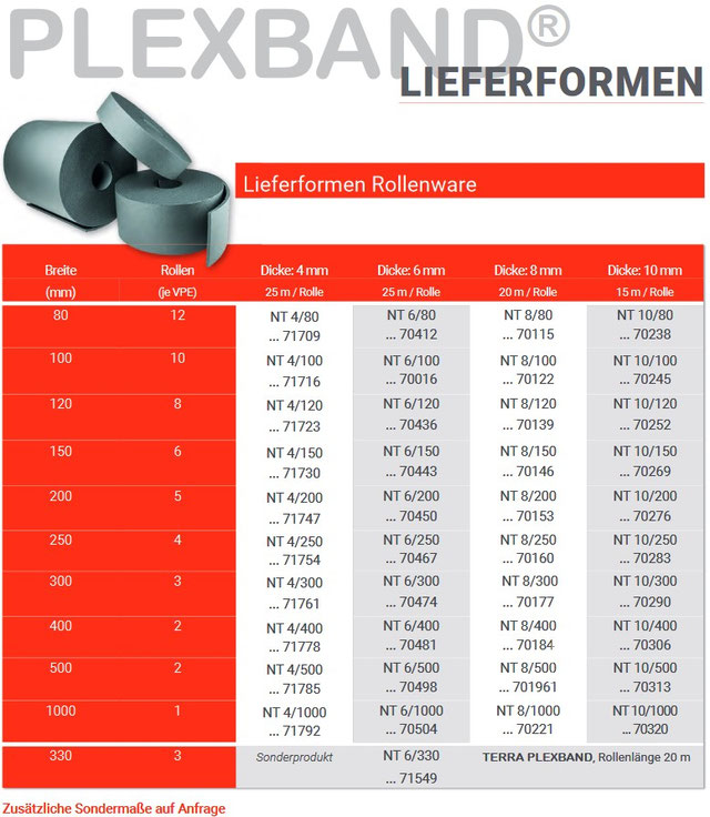 Produkte - Innoplex Webseite
