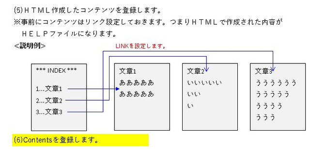 MicroSoft HTML Help Workshop - PowerBuilder 開発ツール PTW:PowerBuilder ...