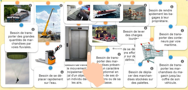 Qu'est-ce qu'un objet technique et à quel besoin répond-il ...