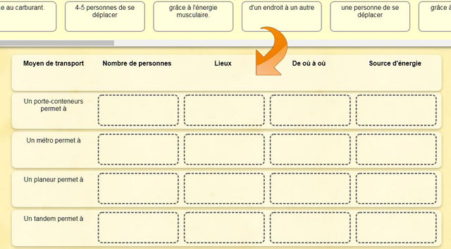 Qu'est-ce qu'un objet technique et à quel besoin répond-il ...