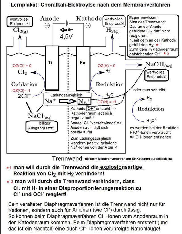 Abituraufgaben zum Thema Chloralkali-Elektrolyse - Chemiestunde bei ...
