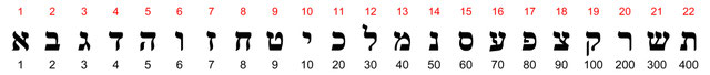 Hebrew and Greek Alphabet and Numerical Values - Structure Bible ...