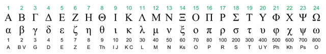 Hebrew and Greek Alphabet and Numerical Values - Divisions Structure ...