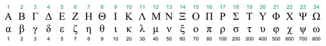 Hebrew and Greek Alphabet and Numerical Values - Structure Bible ...