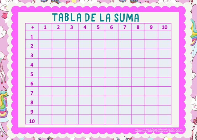 La tabla de sumar - MatematicABNdo