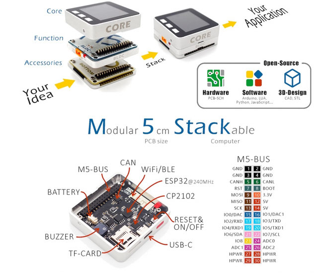Le module M5Stack - Site de smartpoker