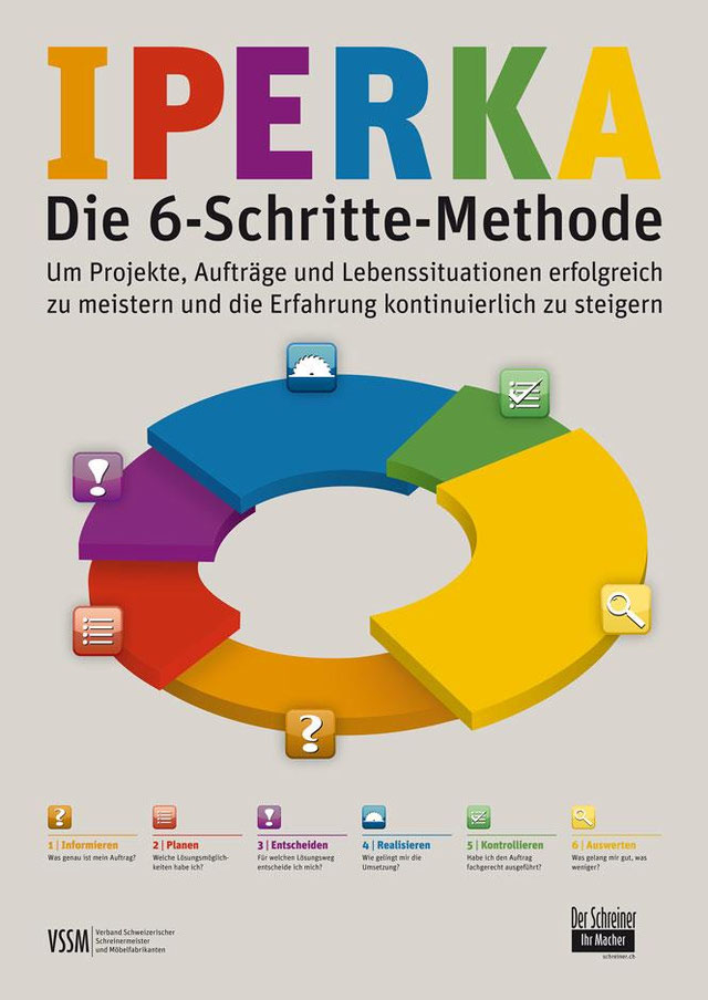 Das IPERKA Modell - silvanhelblings Webseite!
