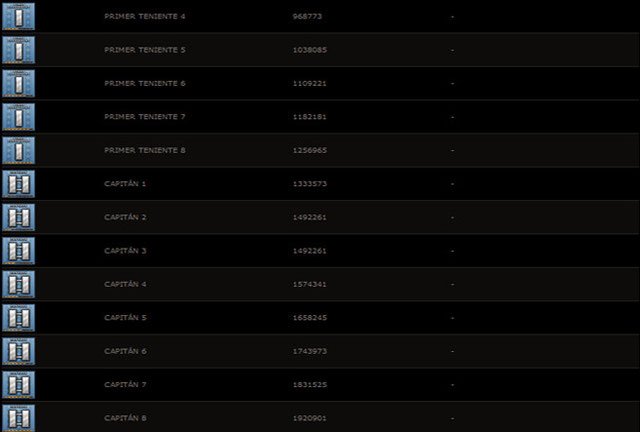 AQUI ESTAN TODOS LOS RANGOS DE CROSSFIRE - Bienvenidos al portal [L]atin0s