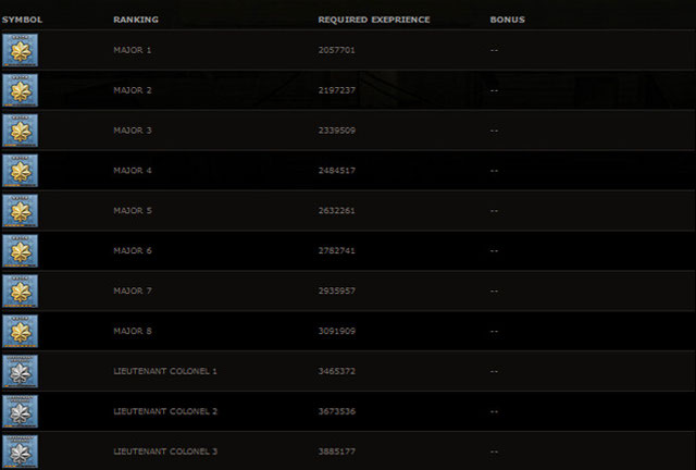 AQUI ESTAN TODOS LOS RANGOS DE CROSSFIRE - Bienvenidos al portal [L]atin0s