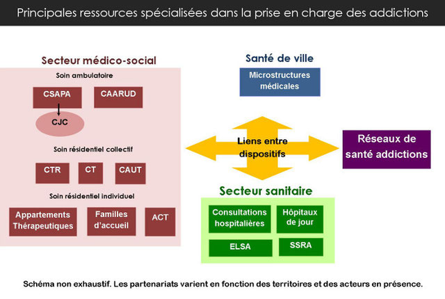 Les CSAPA et CAARUD - Site de solidarités et d'entraides destiné aux personnes concernées par le ...