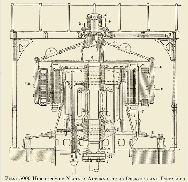 Niagara Falls Power Project (1888) - Open Tesla Research