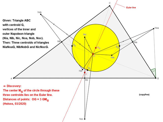 Napoleon triangles - McCay circles
