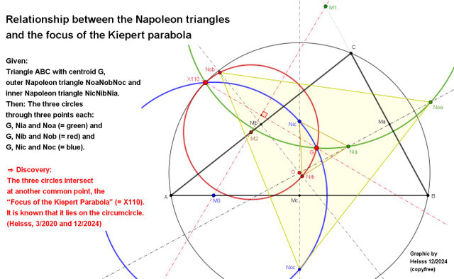 Napoleon triangles - McCay circles