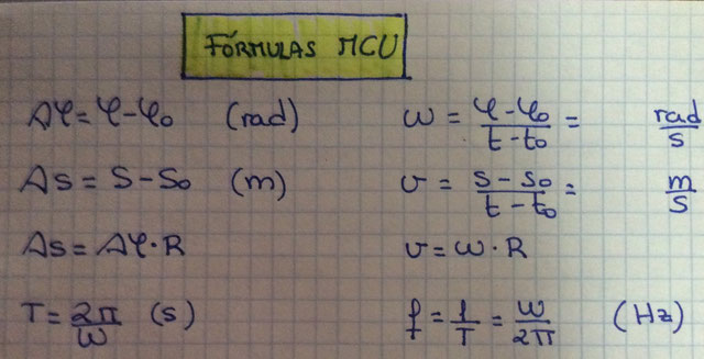 MOVIMIENTO CIRCULAR UNIFORME (MCU) - Página Jimdo de aprendociencias