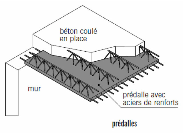 Prédalle Foraine préfabriquée en béton - Expertise professionnelle ...