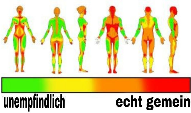 Tattoo Schmerzskala Frau