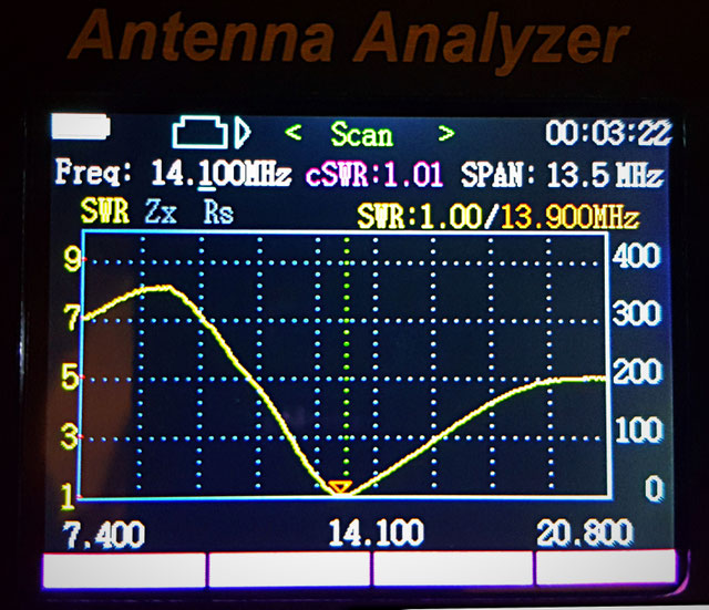 Make a 20 metre delta loop HF antenna - Amateur radio tips and how-to ...