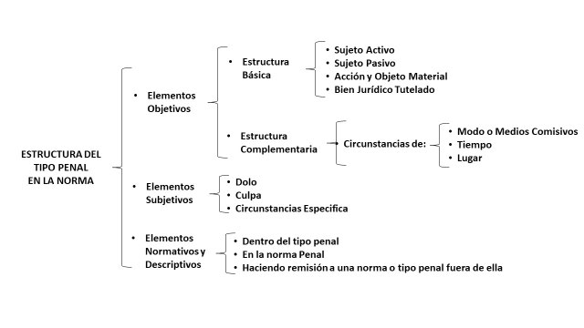 Tema 7 - Derecho Penal