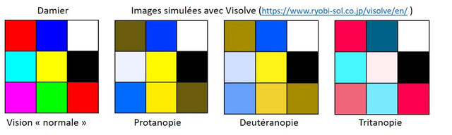 Le daltonisme - 1,2,3 Couleurs ! Expériences scientifiques et boutique ...