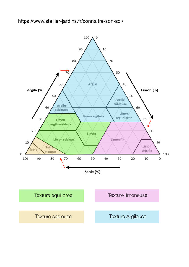 Connaître son sol : 5 tests imparables - Les jardins du renard et du ...
