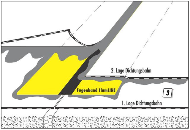 FlamLine - Hofstadler