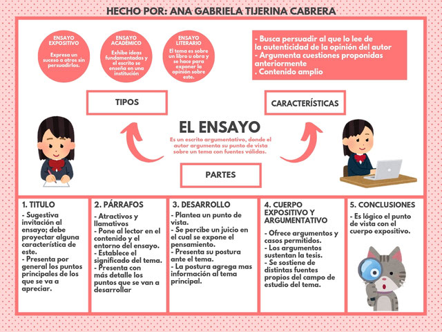 EL ENSAYO Y SUS PARTES - Página web de marifers-n08