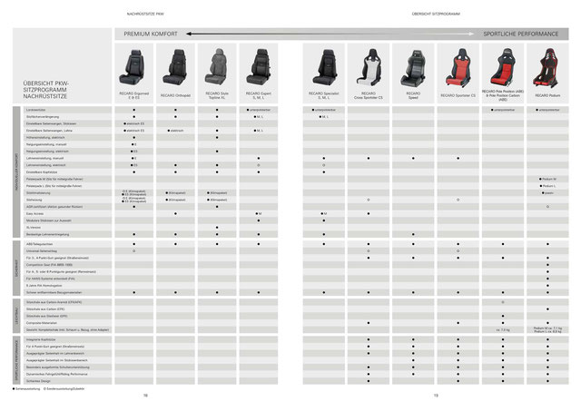 Recaro Sitze Online-Shop - BAS SITZE
