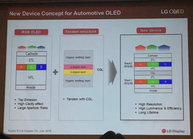 【IMID 2018】LG Display、寿命を向上させた車載用OLEDで2段スタック型RGB OLEDを公開 - 有機EL ...