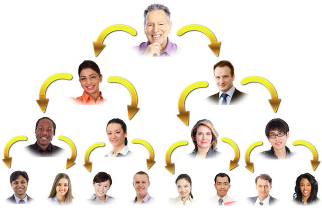 Multinivel - Un poco de su historia - Gano iTouch Peru - PIOIR ...