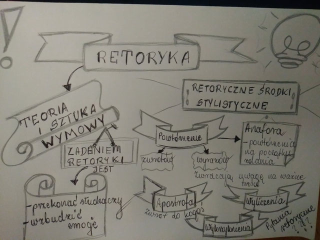 Temat: Czy warto zadawać pytania? Poznajemy poglądy Sokratesa ...