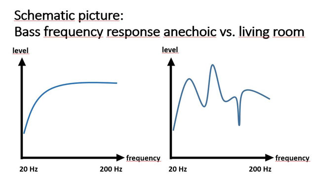 What are room modes and what is their effect? - ModalAkustik