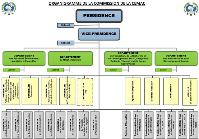 La Commission de la CEMAC - Site de cemac-osidimbea