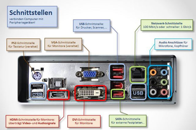 Mainboard/Motherboard/Hauptplatine - fuenfleitners Webseite!
