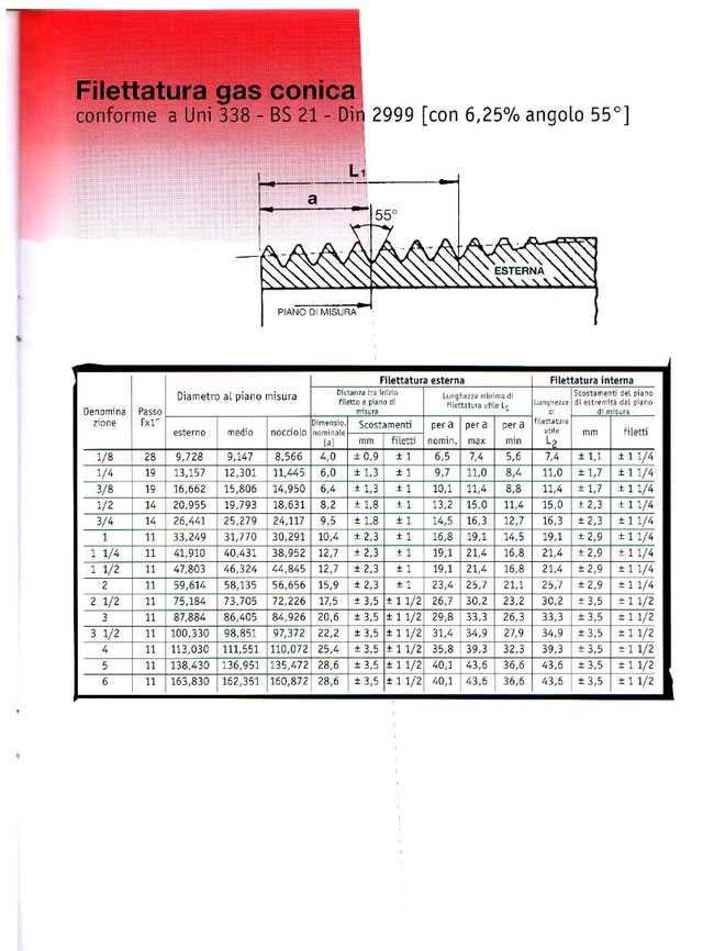 TABELLE FILETTATURE GAS - Benvenuti su OfficinaHF!