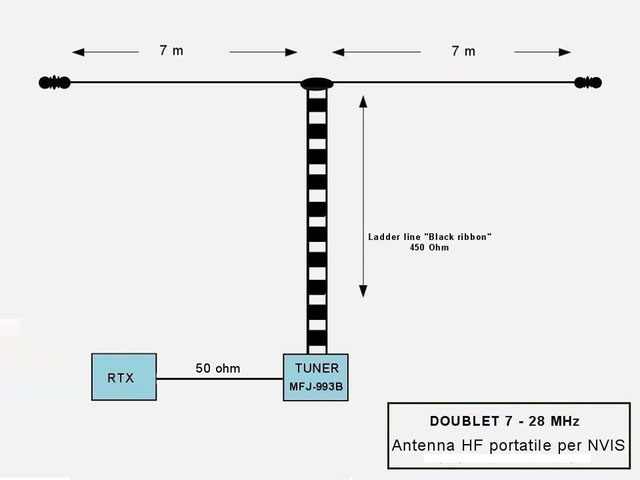 Antenna DOUBLET HF 10m-80m - Benvenuti su OfficinaHF!