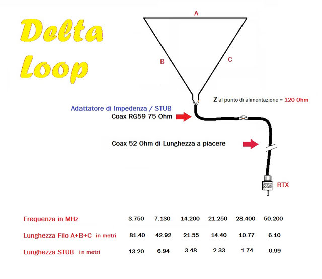 HF - Delta Loop - Benvenuti su OfficinaHF!