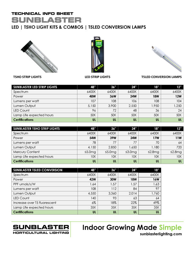 Better Performance - SunBlaster Lighting