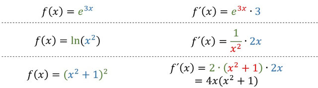 Kettenregel einfach erklärt - Studimup.de